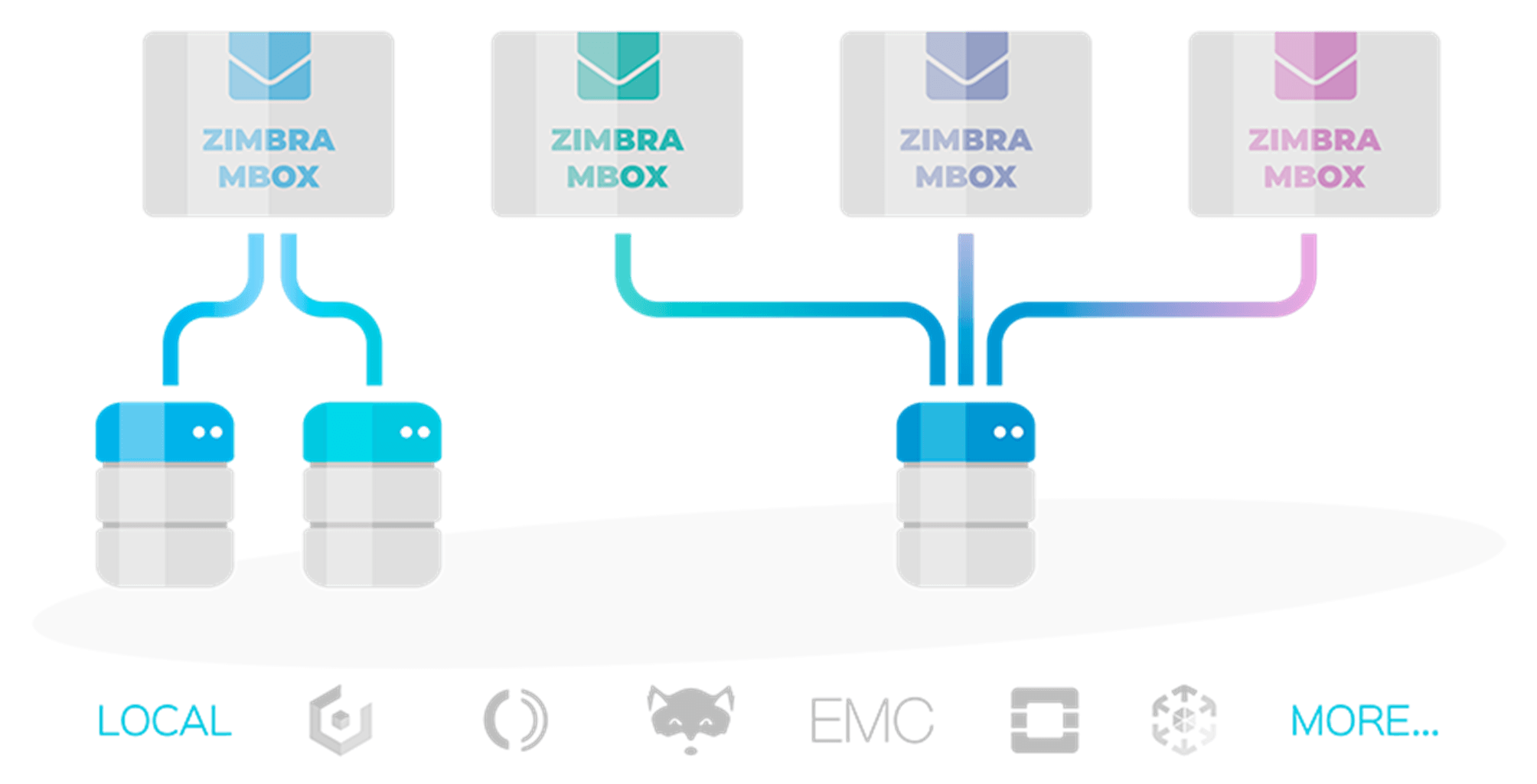 Email Professionale Cloud - Webmail e CloudMail - RackOne.it