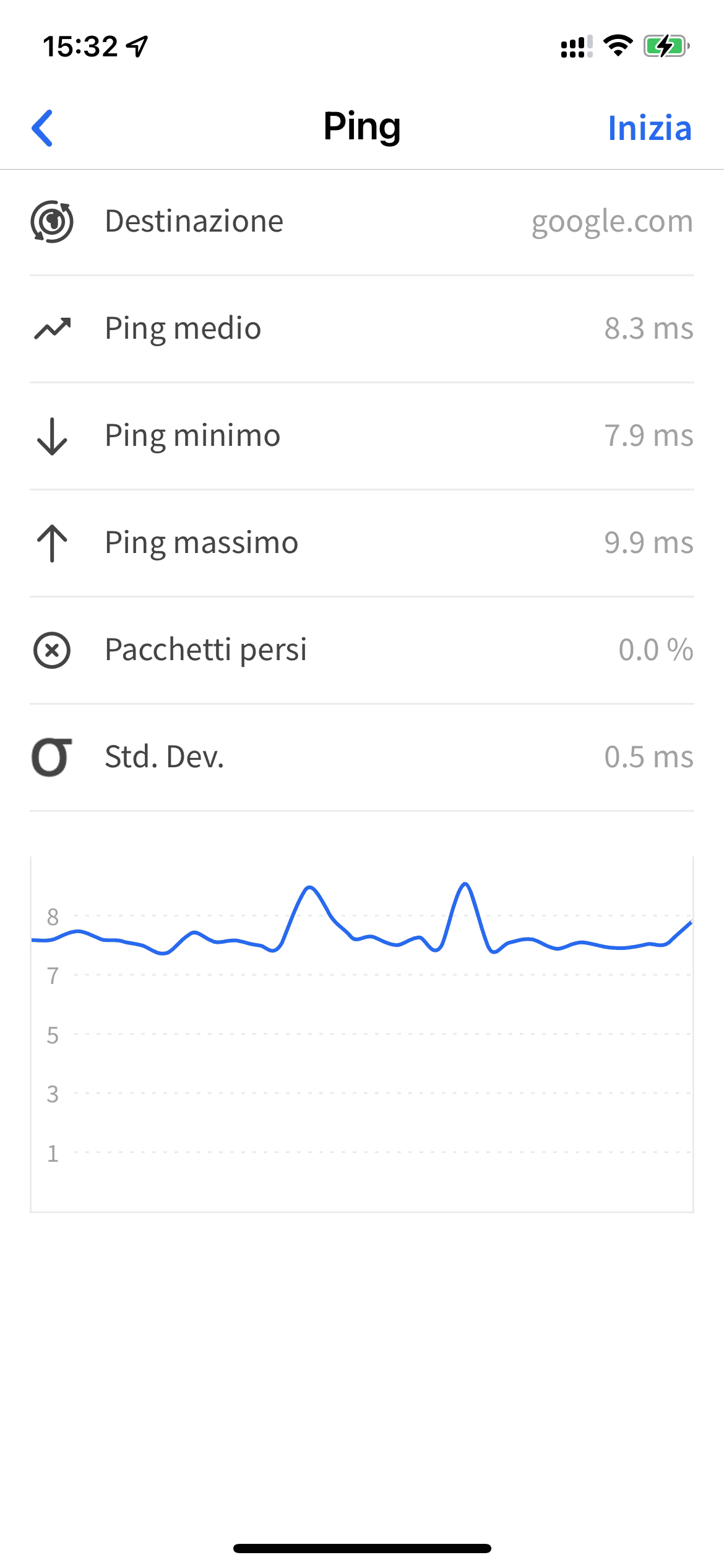 Cos'è il ping - RackOne.it